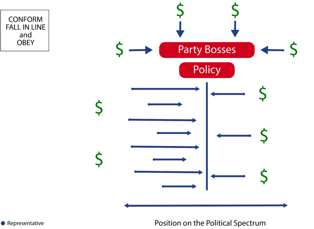 Policy Formation – The Coalition of Independent Voters